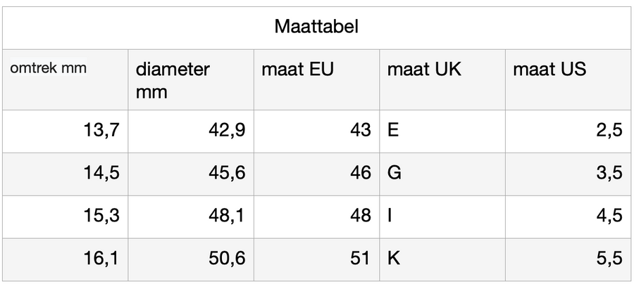 For Life ring – Pinky Promises